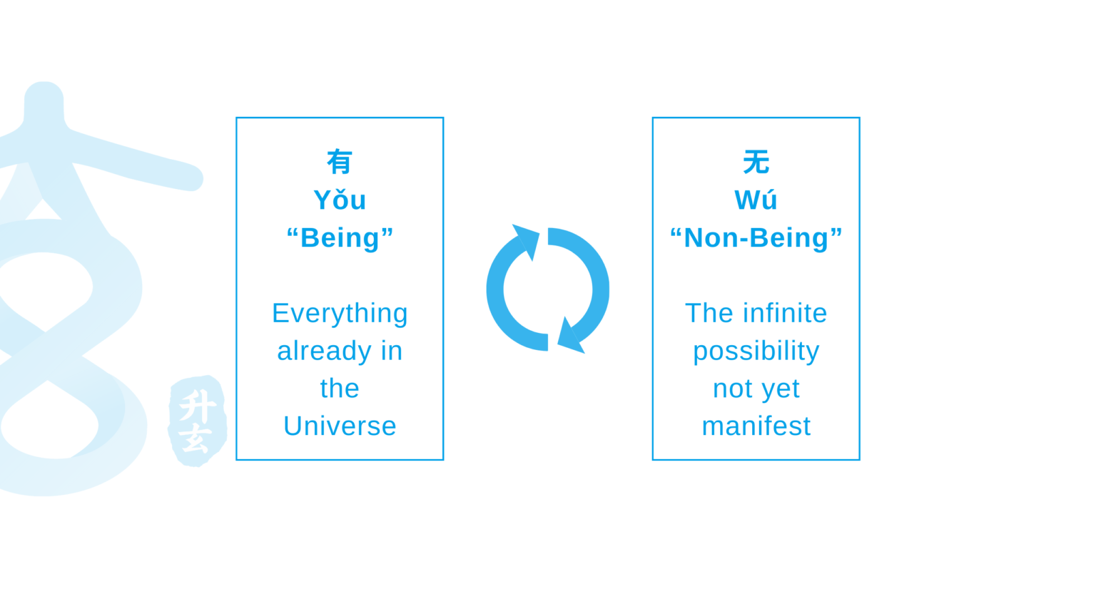 9 Essential Taoist Beliefs Explained - This May Surprise You
